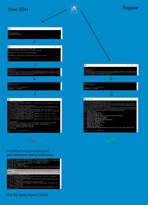 Running MSYS MINGW Shell Through SSH Causes Build Failure Issue Msys MINGW Packages