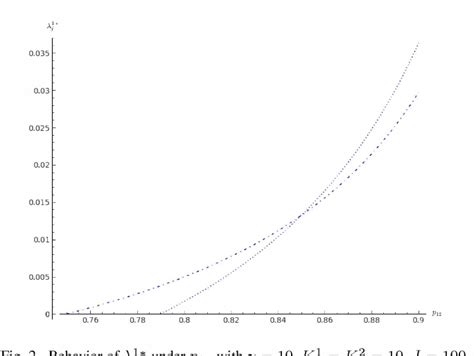 Figure From Game Theory Approach For Modeling Competition Over Visibility On Social Networks