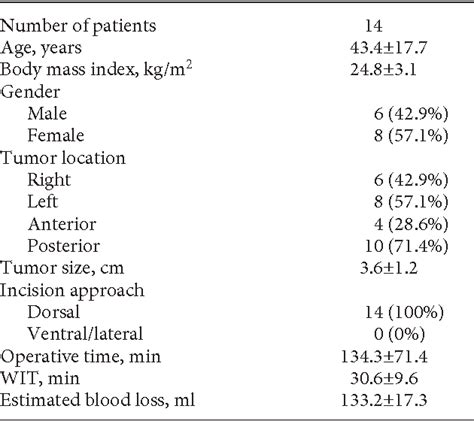 Table 1 From Retroperitoneal Laparoscopic Partial Nephrectomy For Moderately Complex Renal Hilar