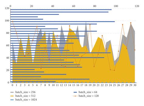 Layout Network Model Comparison Experiment Download Scientific Diagram