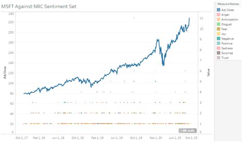 Multi Lexicon Classification And Valence Based Sentiment Analysis As Features For Deep Neural
