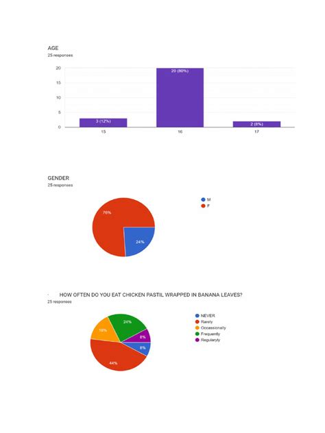 Interpretation Quantitative Pdf