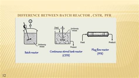 Continuous Flow Reactors Working Principle Advantagees Disadvantages Synthetic Application