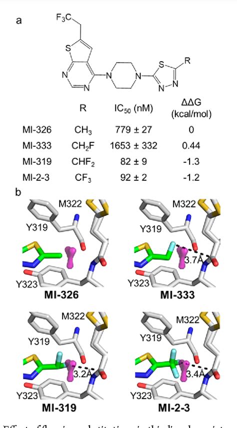 Figure 3 From Rational Design Of Orthogonal Multipolar Interactions With Fluorine In Protein