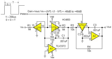 set dc input stage gain attenuation over a 96db range with pwm edn asia