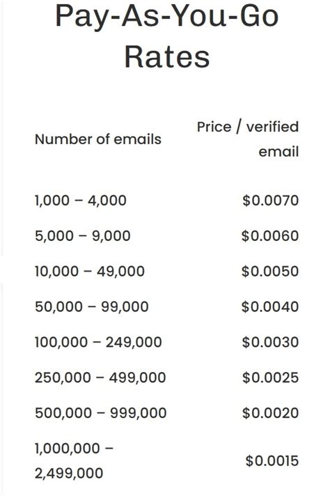 Creating An Effective Pricing Structure A Comprehensive Guide