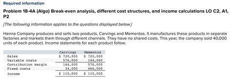 Problem 18 4a Algo Break Even Analysis Different