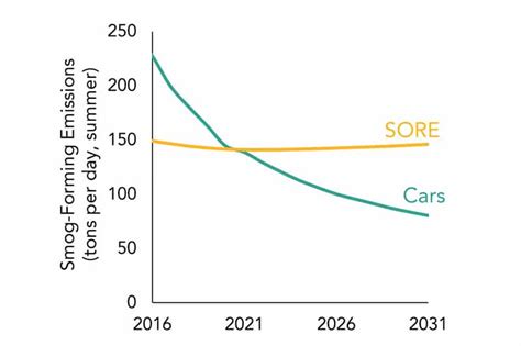Understanding Sore Eco Inc