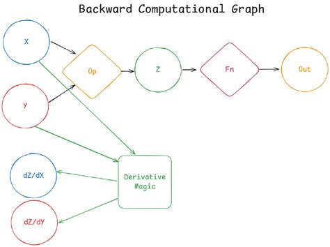 dissecting pile surgical precision in pytorch optimization