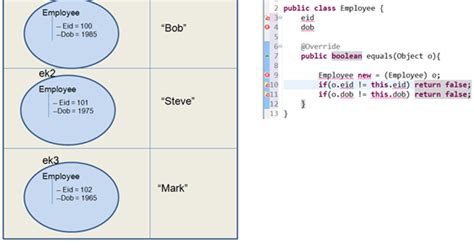 Pavan Adf Java Hashmap Equals And Hashcode