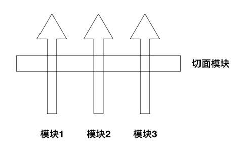 Spring Aop切点表达式用法总结spring Execution指定参数 Csdn博客