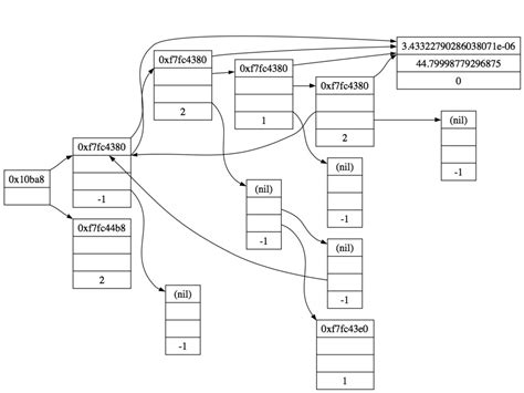 Graphviz Graph Vs Digraph At Emily Wolcott Blog