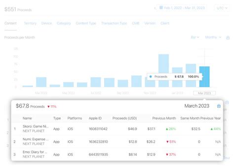 Kris Slazinski ☮️ On Linkedin Iosdev Buildinpublic Indiedev