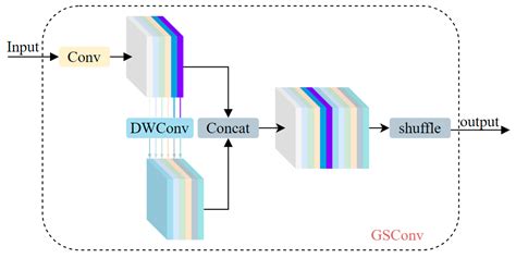 Pear Fruit Detection Model In Natural Environment Based On Lightweight Transformer Architecture