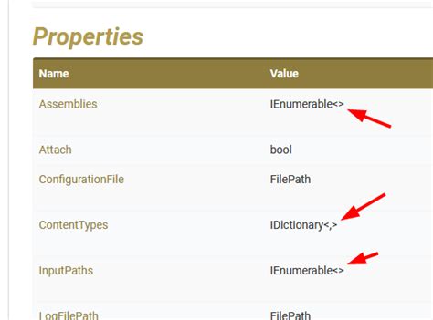generic type parameters not displaying correctly in docs · issue 702