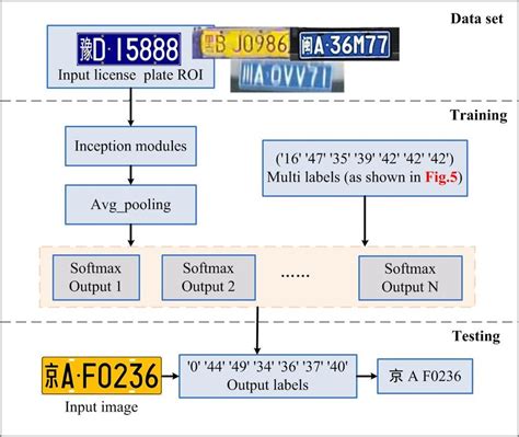 Architecture Of The Multilabel Classification Download Scientific