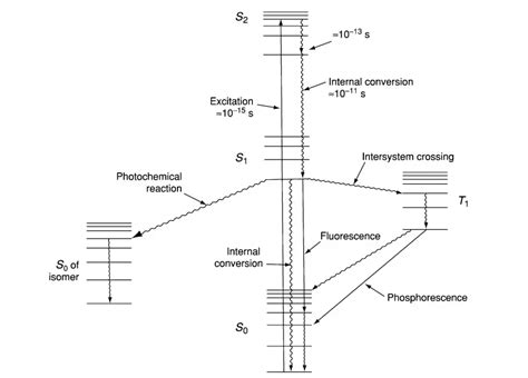 Fluorescence Spectrophotometry Principle Parts Advantages Uses