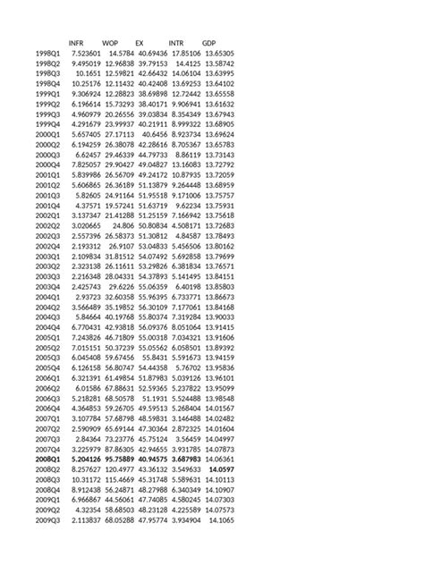 Data Philippine Inflation Dynamics Pdf