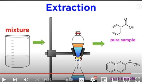 Chemistry Separation Techniques Liquid Liquid Extraction Rmcat