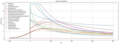 wake deficit models — pywake 2 6 13 dev6 gdbccf36a4 documentation