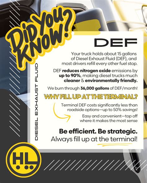 Avoid The Hassle Before It Happens Def Burns At A Rate Of 2 4 Gallons