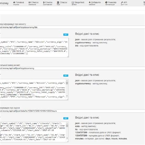 Page With Descriptions Of Api Queries Download Scientific Diagram