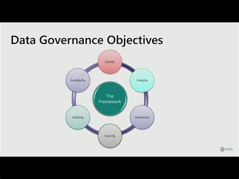 pass data community summit talk introduction to data governance from