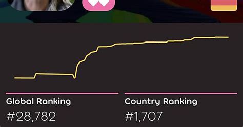 My Rank Graph Album On Imgur