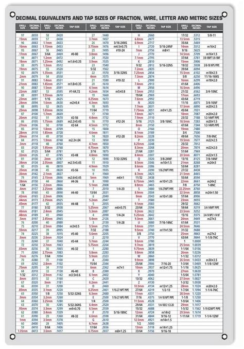 Machine Shop Decimal Chart Sign Decimal Chart Decimals Chart Tool