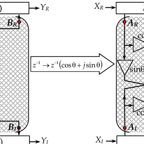 Pdf Complex Coefficient Iir Digital Filters