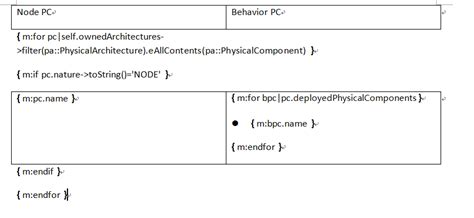 Allocated Component Document Generation Eclipse Capella Forum