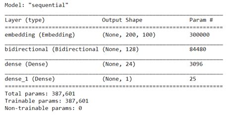 Sentiment Analysis With Lstm Analytics Vidhya