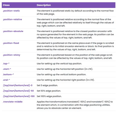 a beginner s guide to the latest bootstrap 5 utilities
