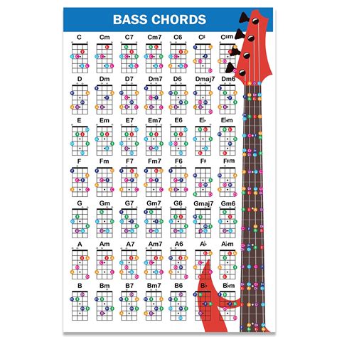 Qmg Bass Guitar Chord Poster