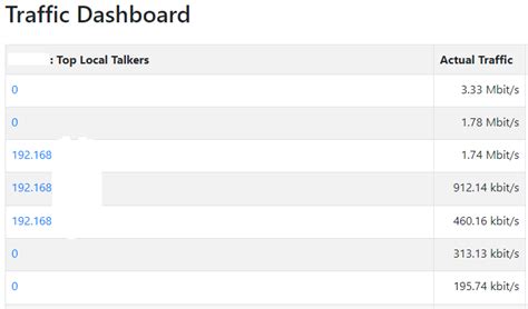 Top Local Talkers Hostname Display Wrong · Issue 5493 · Ntopntopng
