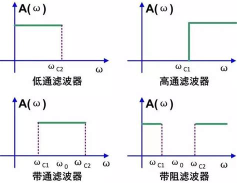 示波器的数字滤波器功能解析 深圳市乐买宜电子有限公司