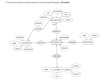 Solved Create The Relational Schema Based On The Chegg Com