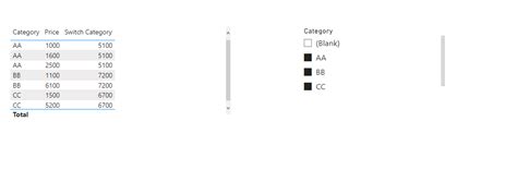 Solved Switch Measure Value With 2 Selection Microsoft Fabric Community