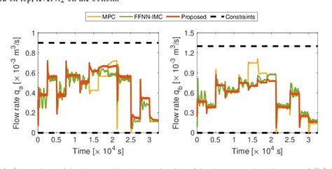 Figure 1 From Recurrent Neural Network Based Internal Model Control