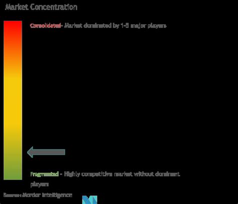 Active Calcium Silicate Companies Top Company List