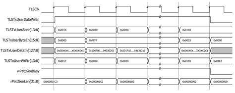 Tls10gcip Refdesign Xilinx En