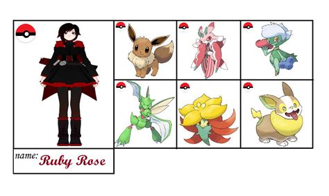 Rwby With Pokemon 1 By Ohshcfangirl01 On Deviantart