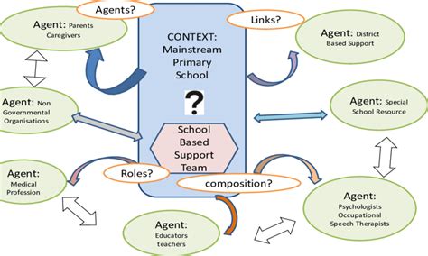 1 Visual Representation Of The Research Problem Download Scientific