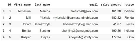 differential privacy using pydp openmined