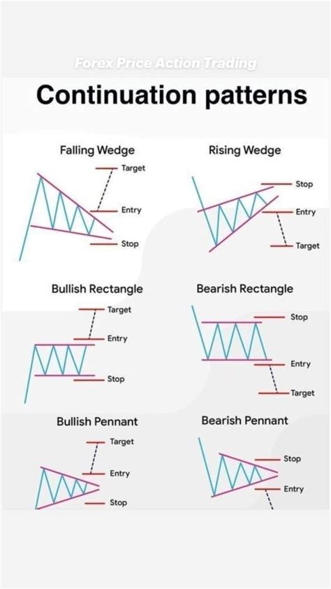 Forex Price Action Trading Artofit