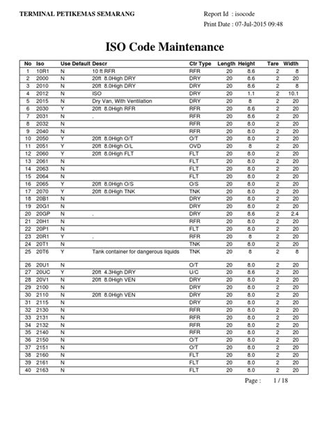 Iso Code Pdf Physical Quantities Nature