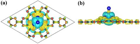 Reversible Hydrogen Storage Media By G Cn Monolayer Decorated With Nli4