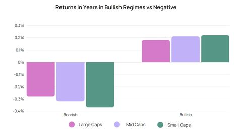 How To Maximize Returns Based On Your Diversification Ratio Looking At Large Caps Mid Caps