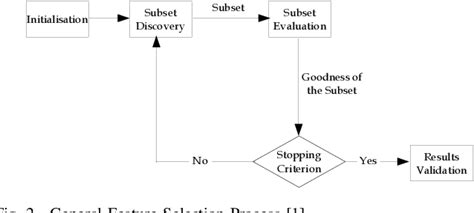 Figure 2 From University Of Birmingham A Survey On Evolutionary Computation Approaches To