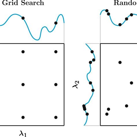Pdf Hyperparameter Optimization Foundations Algorithms Best Practices And Open Challenges
